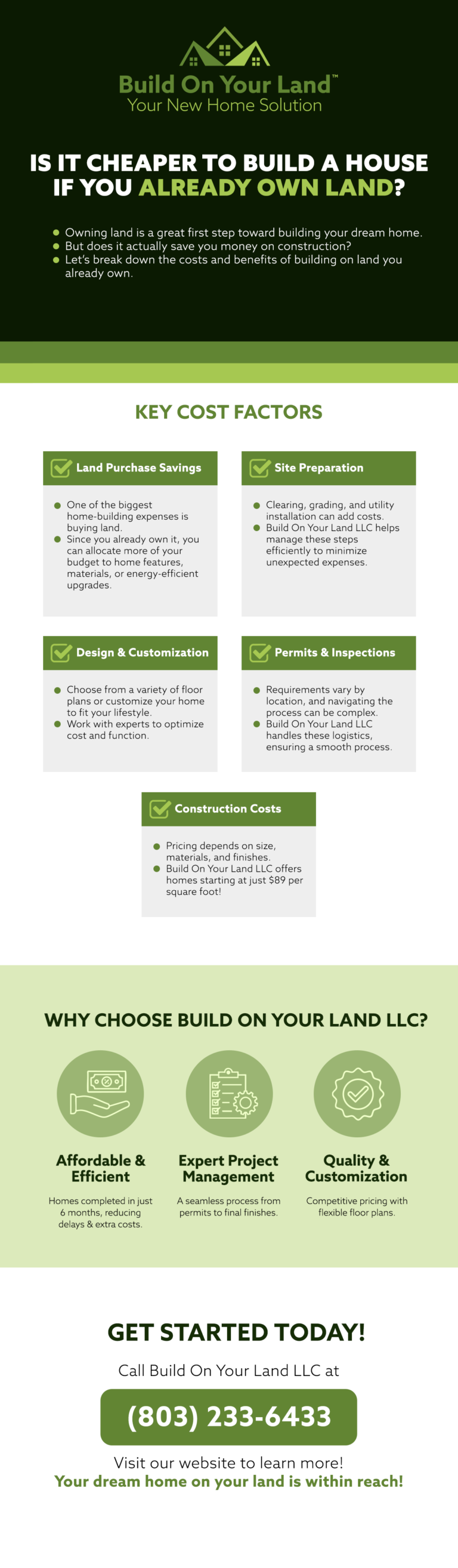 Is It Cheaper To Build A House If You Already Own Land? | Build On Your ...