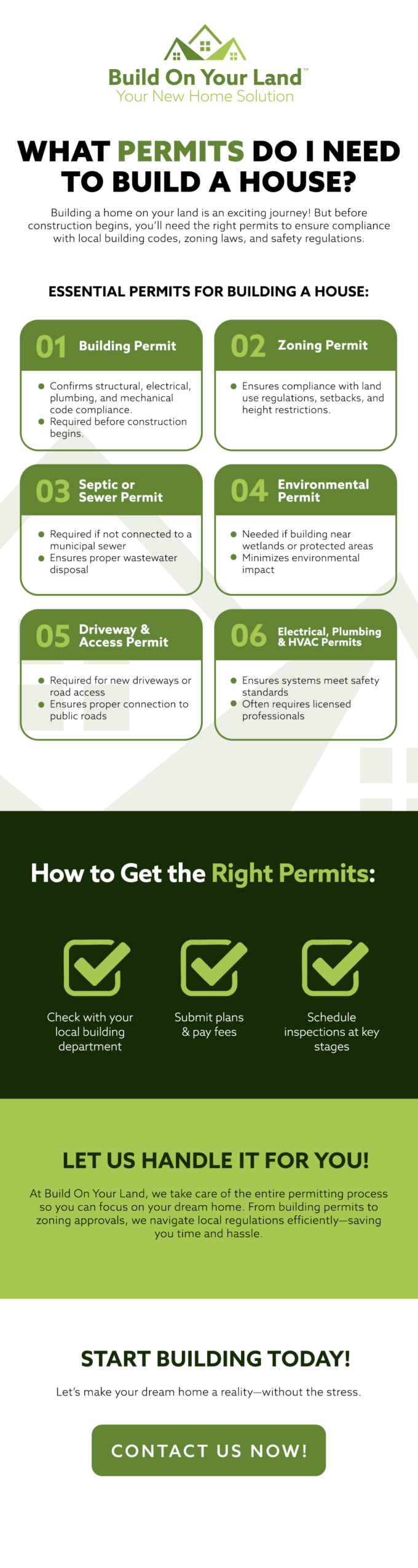 What Permits Do You Need To Build A House | Build On Your Land